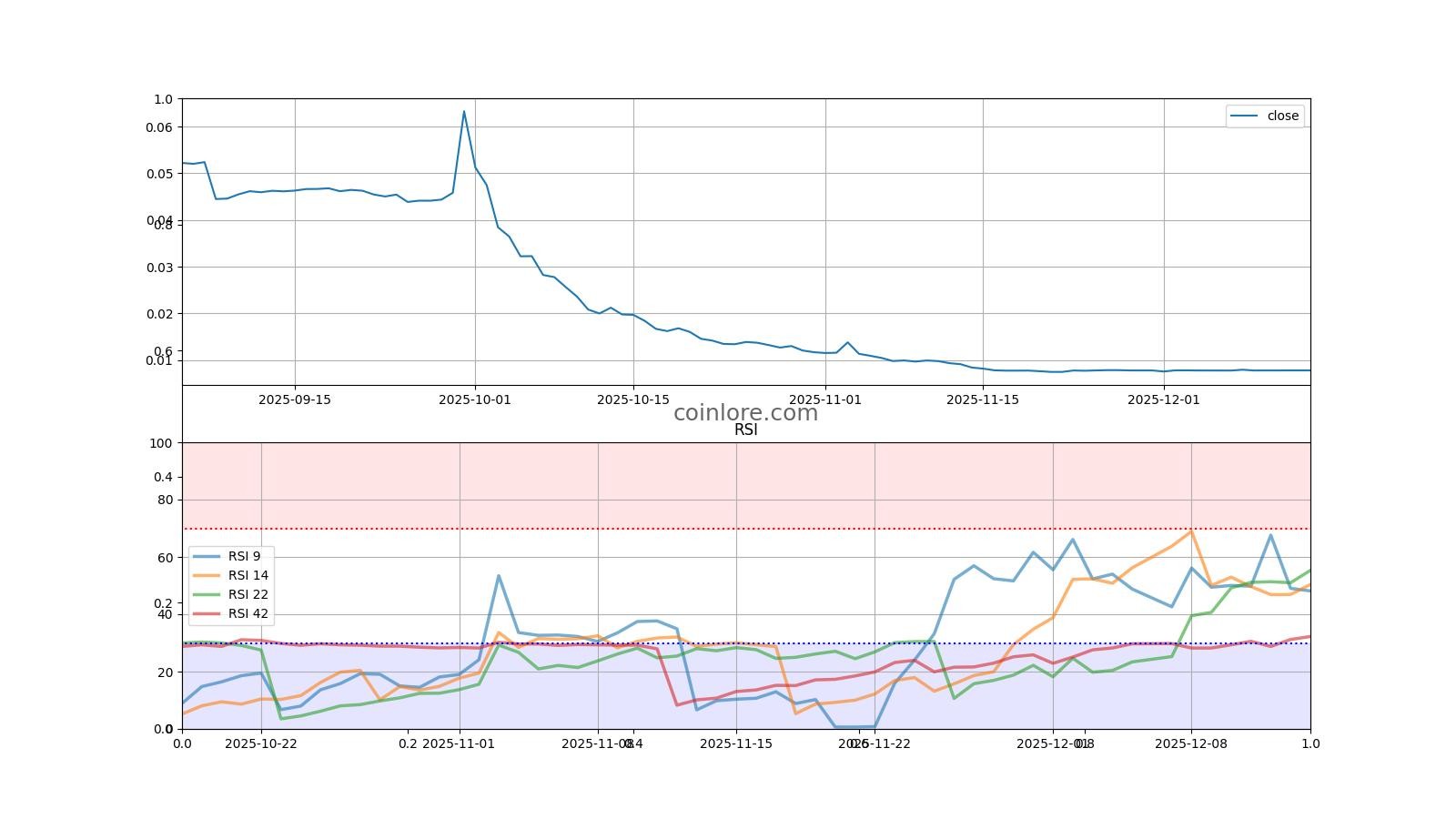 Murasaki RSI indicator