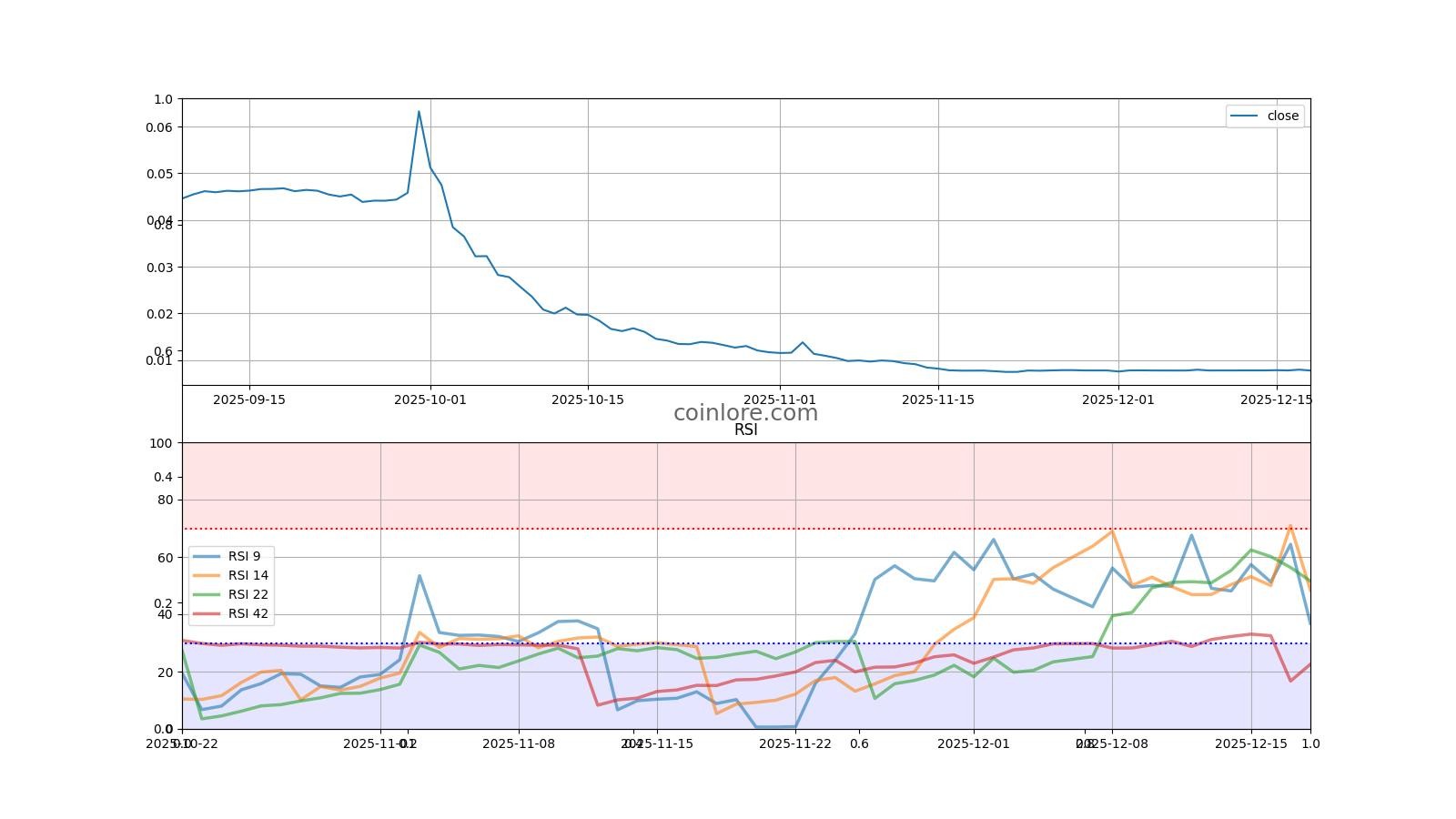 Murasaki RSI indicator
