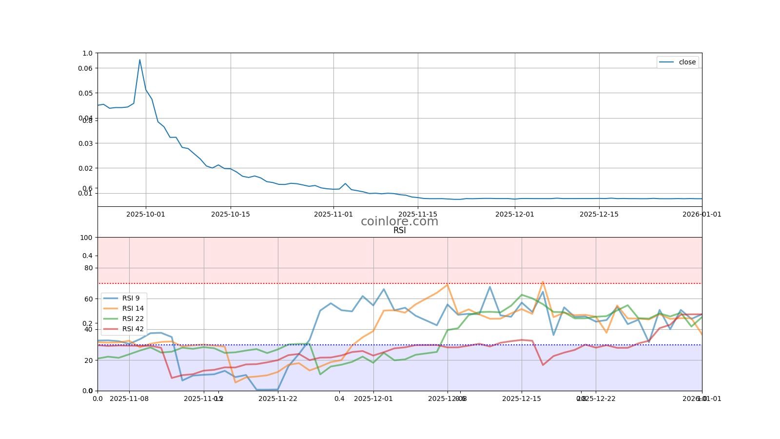 Murasaki RSI indicator