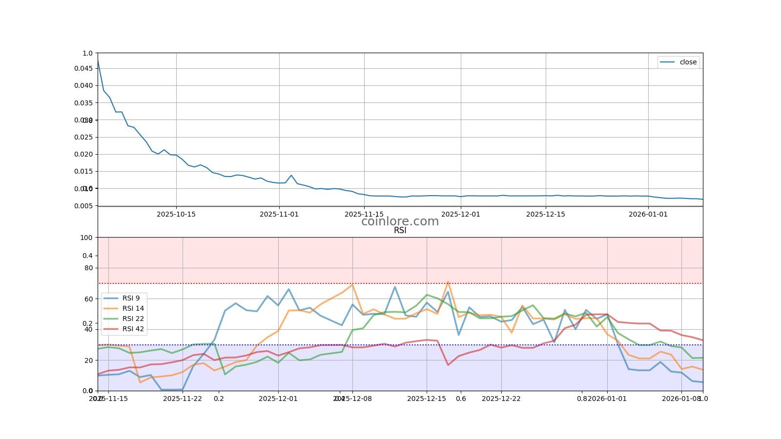Murasaki RSI indicator