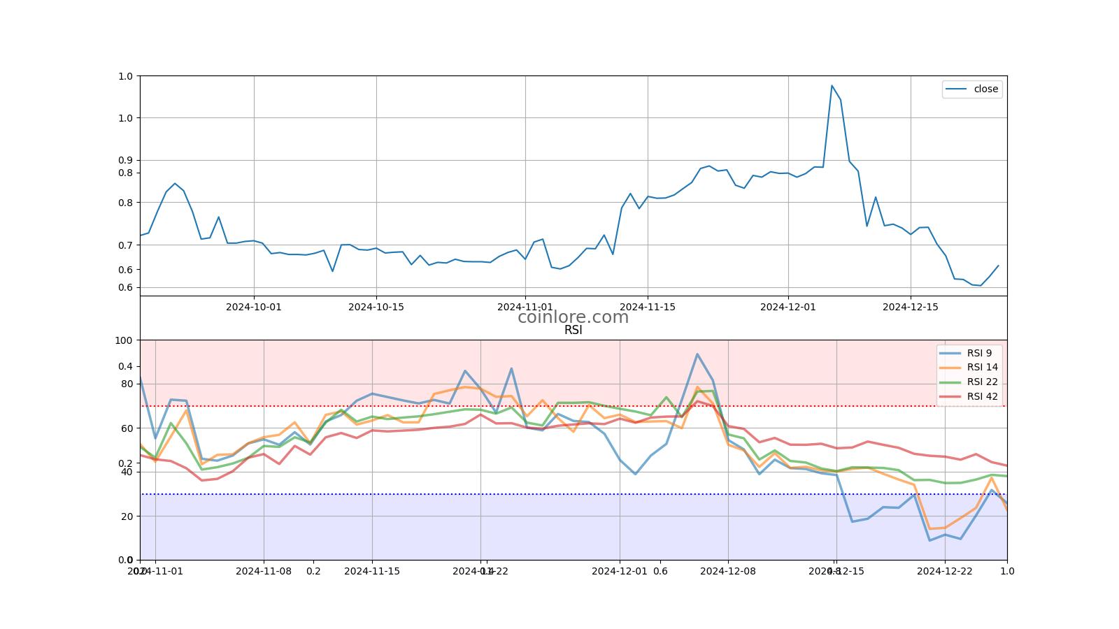 Murasaki RSI indicator