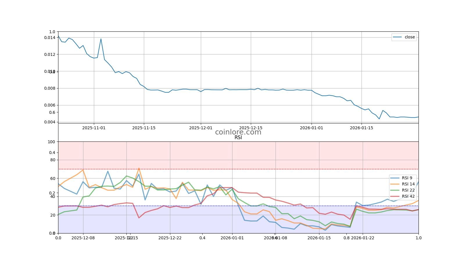 Murasaki RSI indicator
