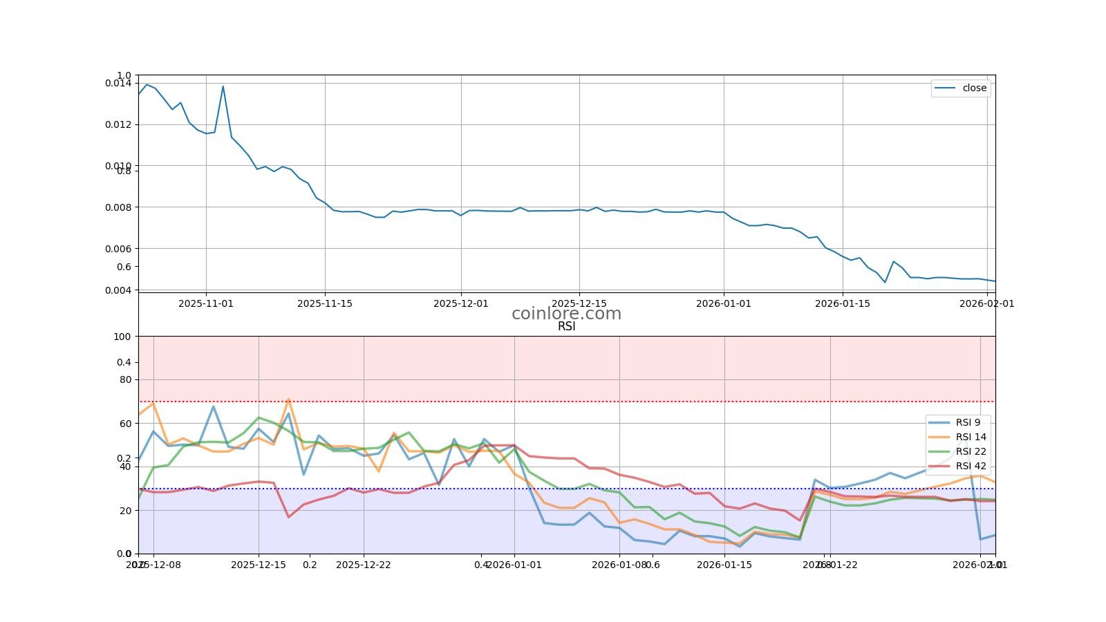 Murasaki RSI indicator