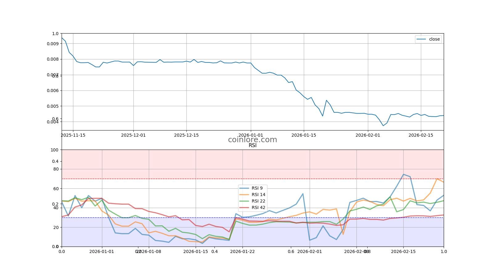 Murasaki RSI indicator