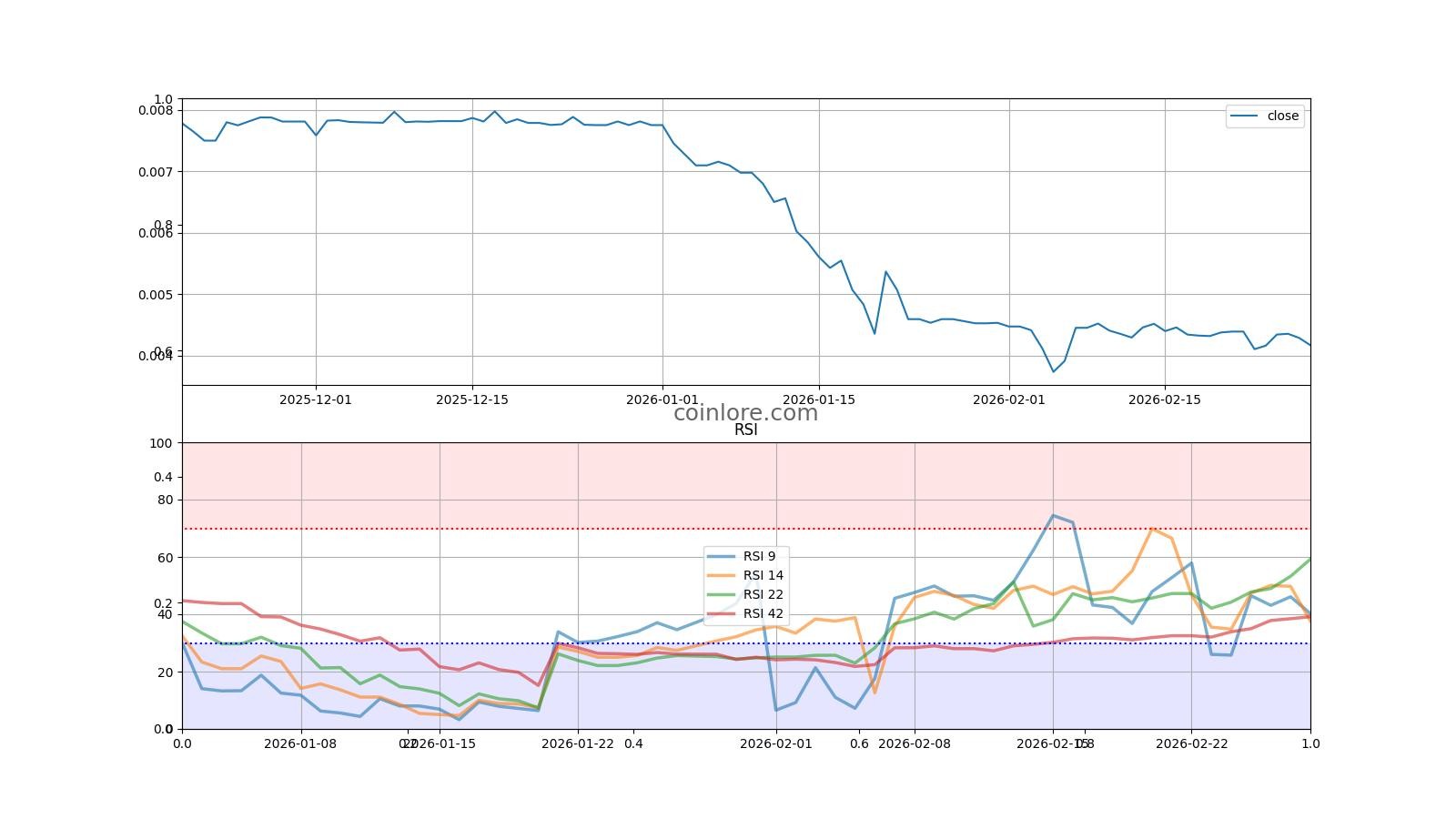Murasaki RSI indicator