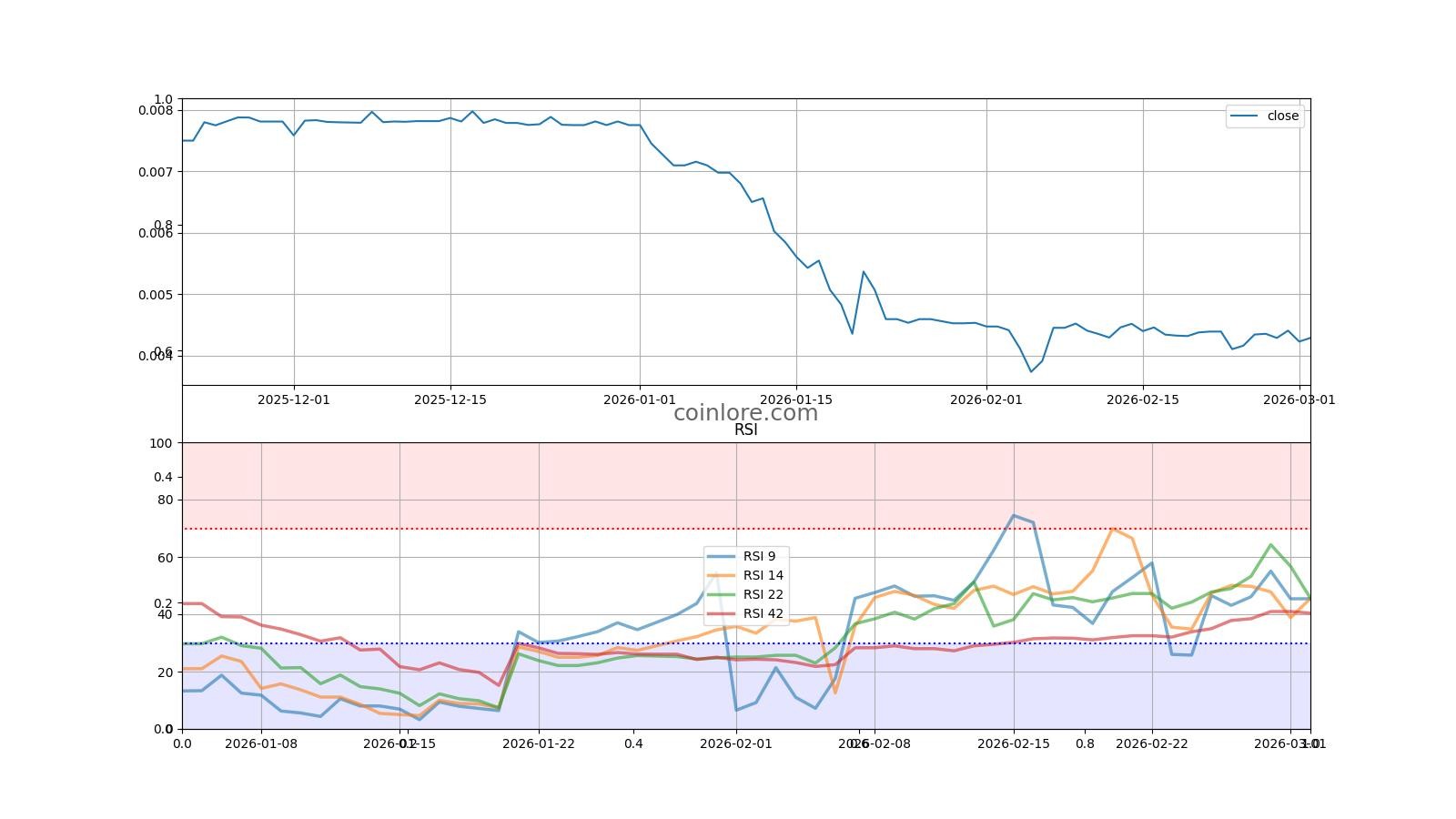 Murasaki RSI indicator