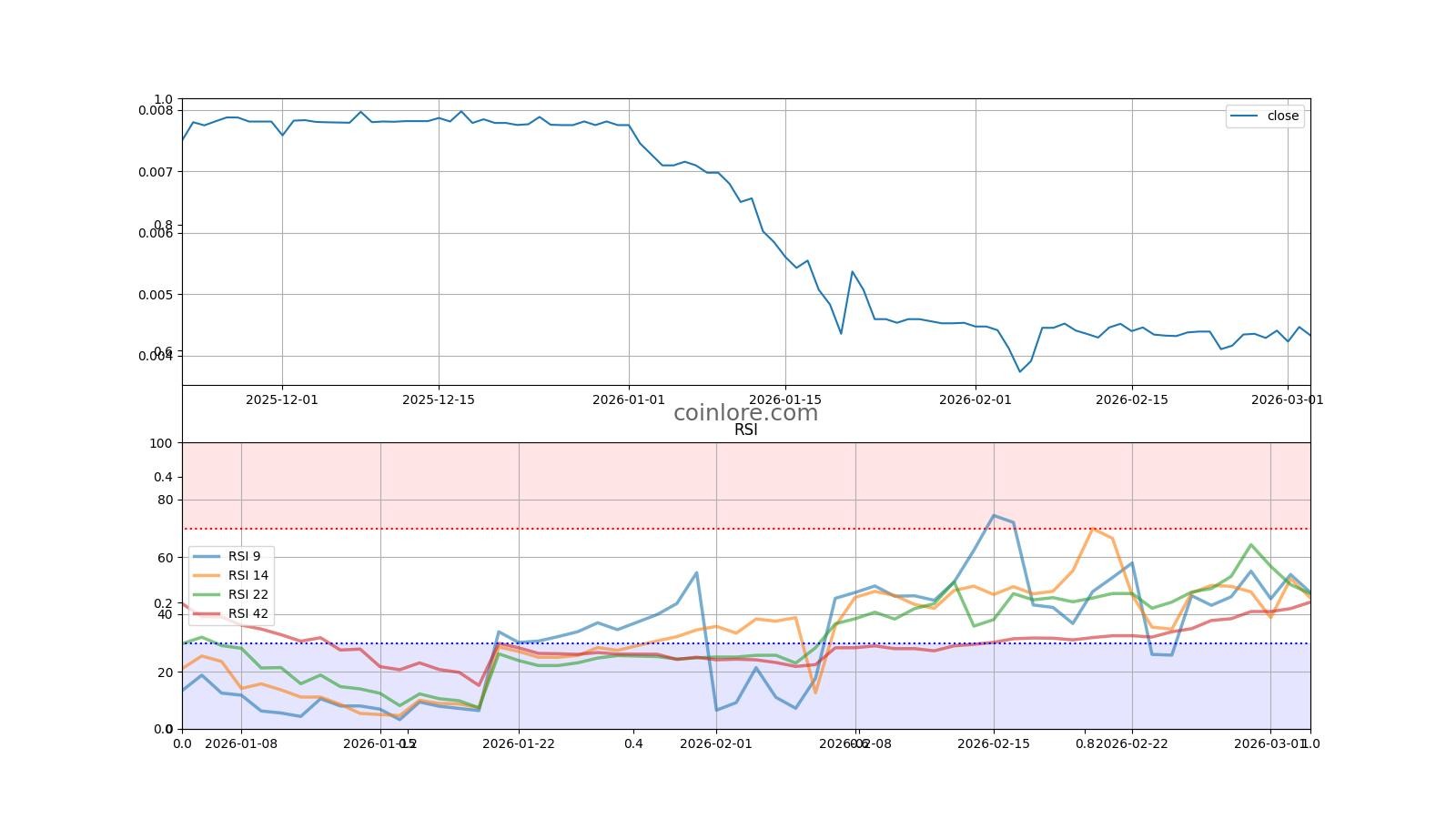 Murasaki RSI indicator