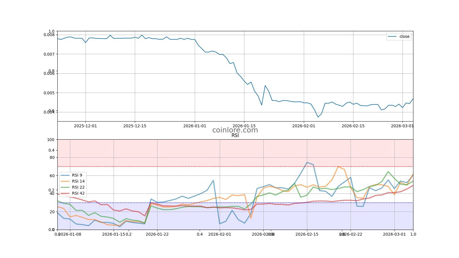 Murasaki RSI indicator