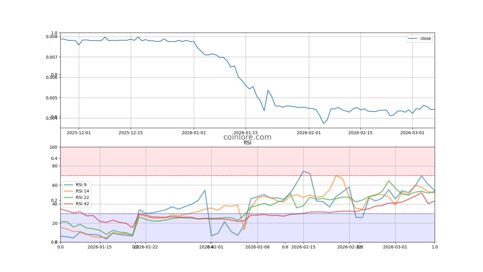 Murasaki RSI indicator