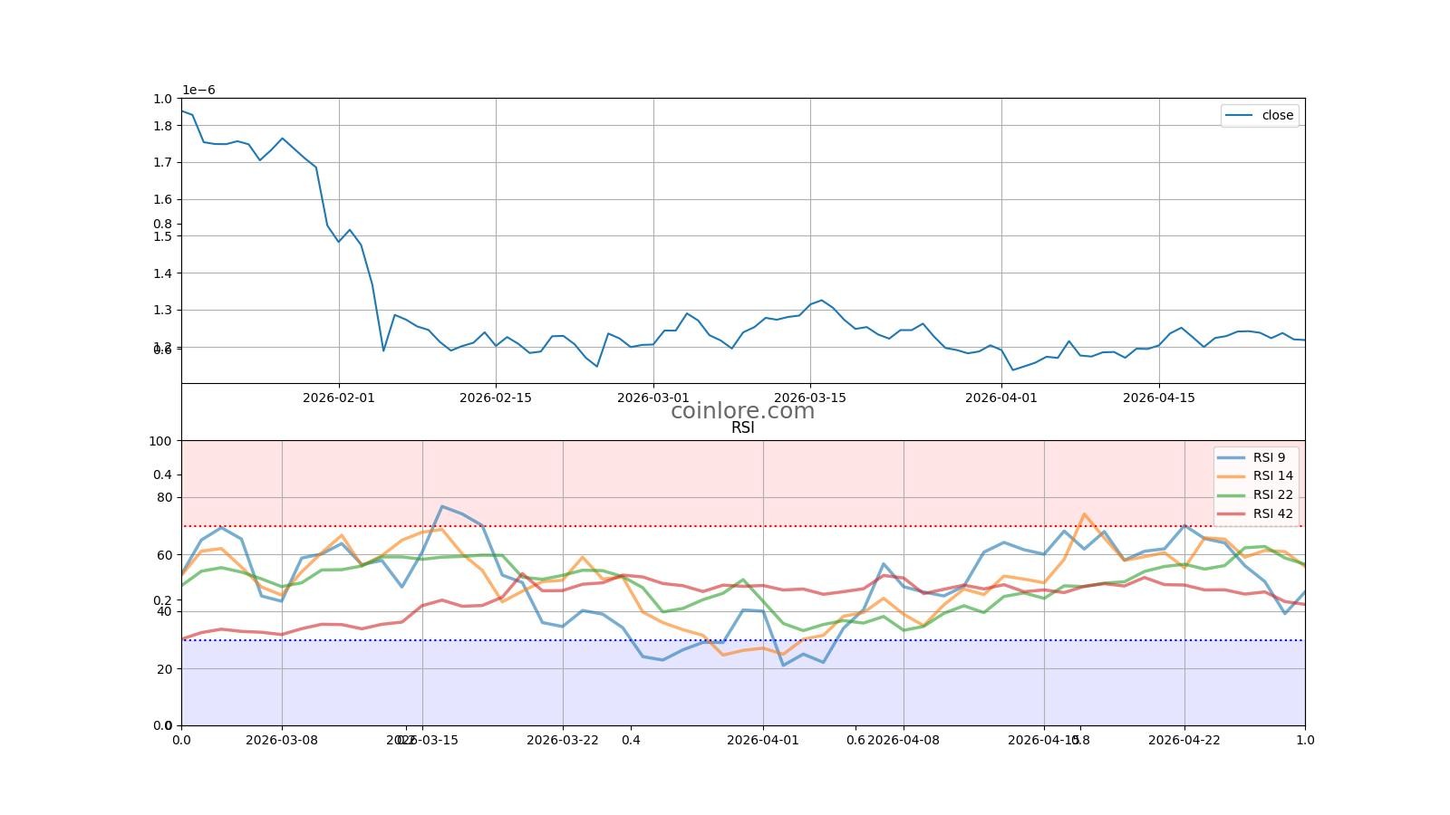 MuratiAI RSI indicator