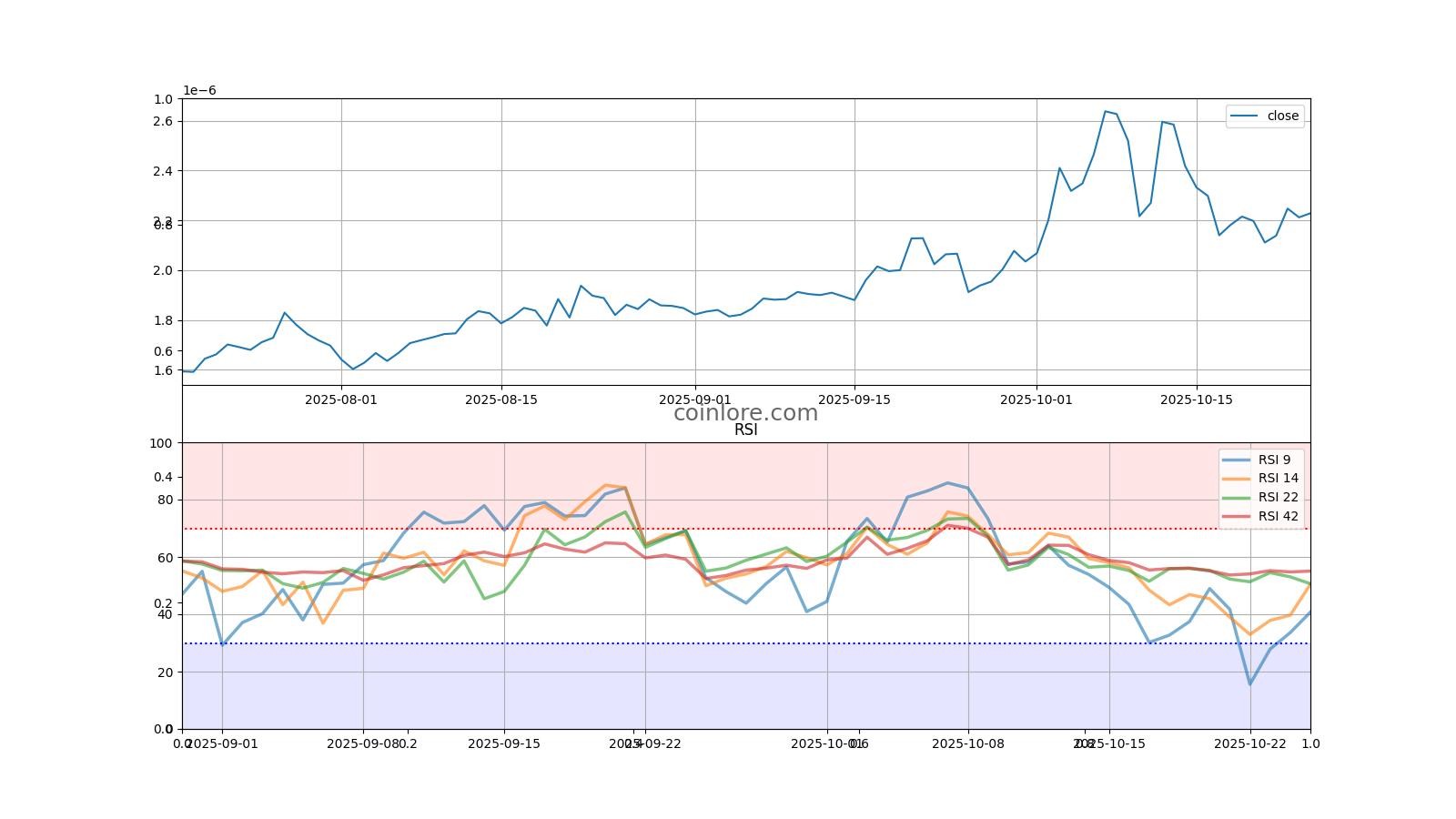 MuratiAI RSI indicator