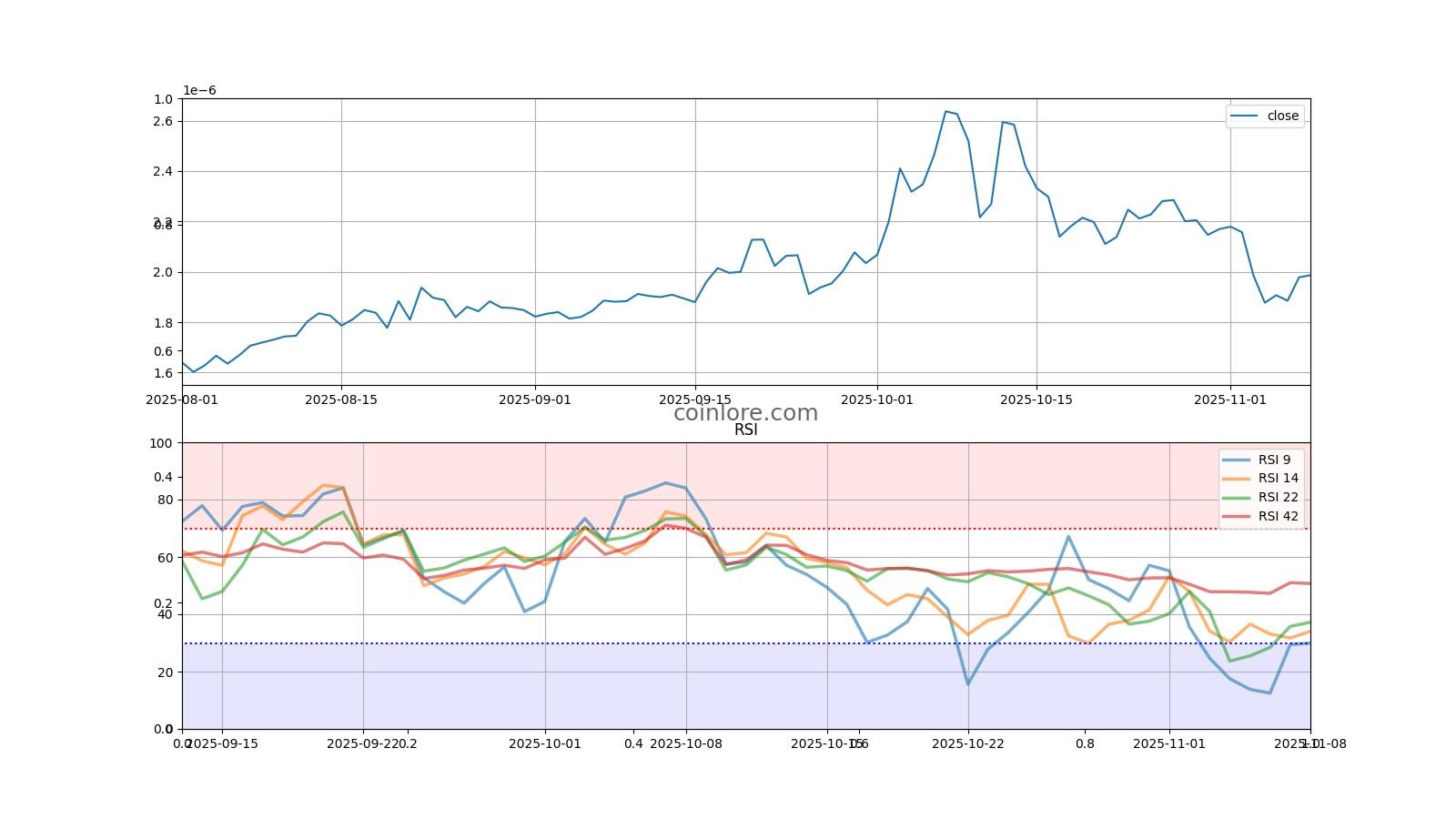 MuratiAI RSI indicator