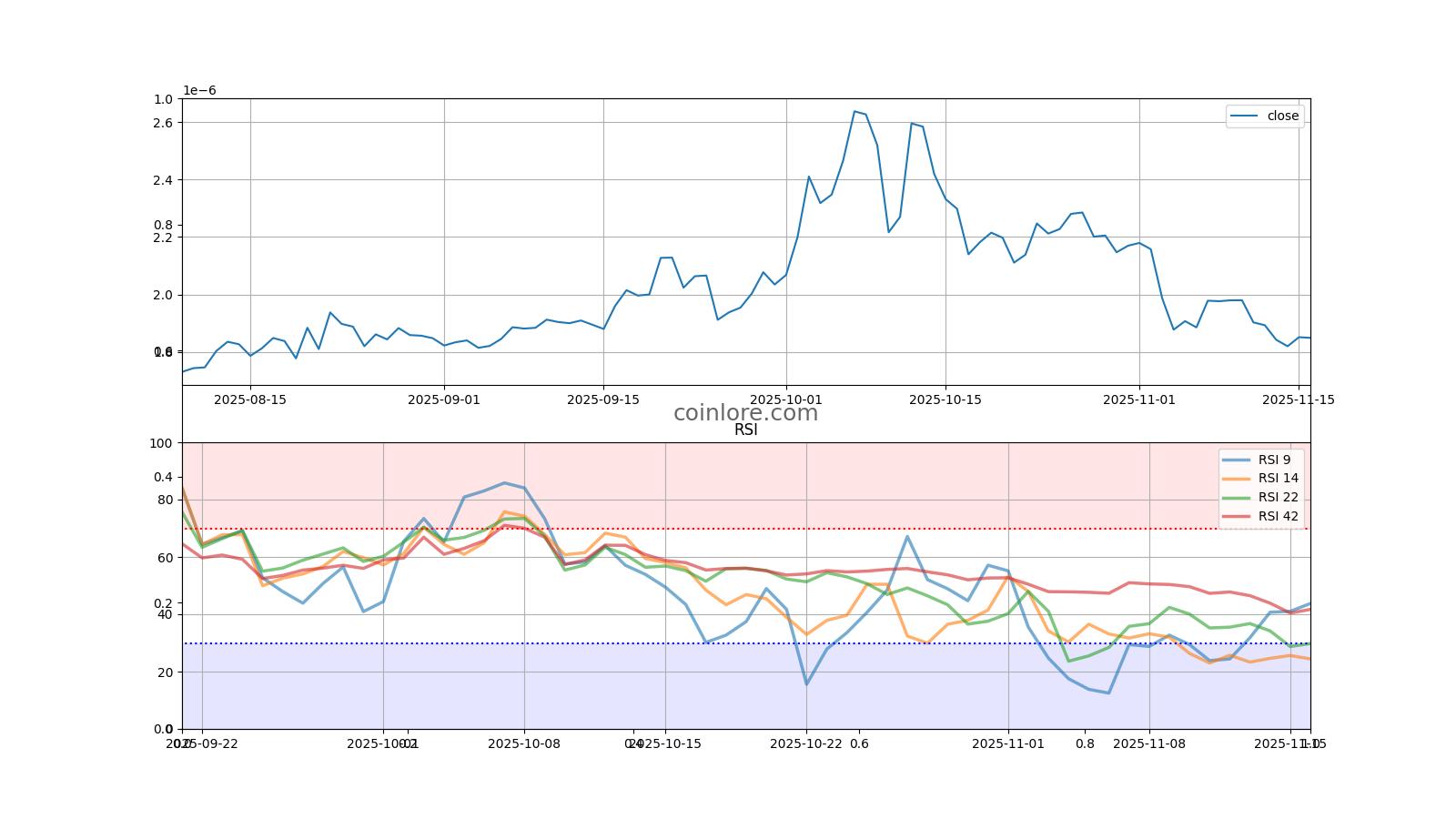 MuratiAI RSI indicator