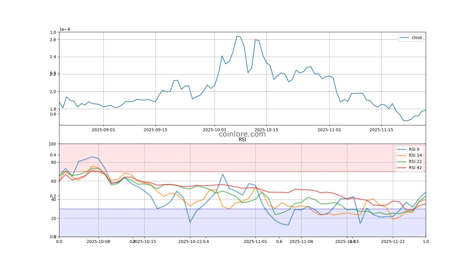 MuratiAI RSI indicator