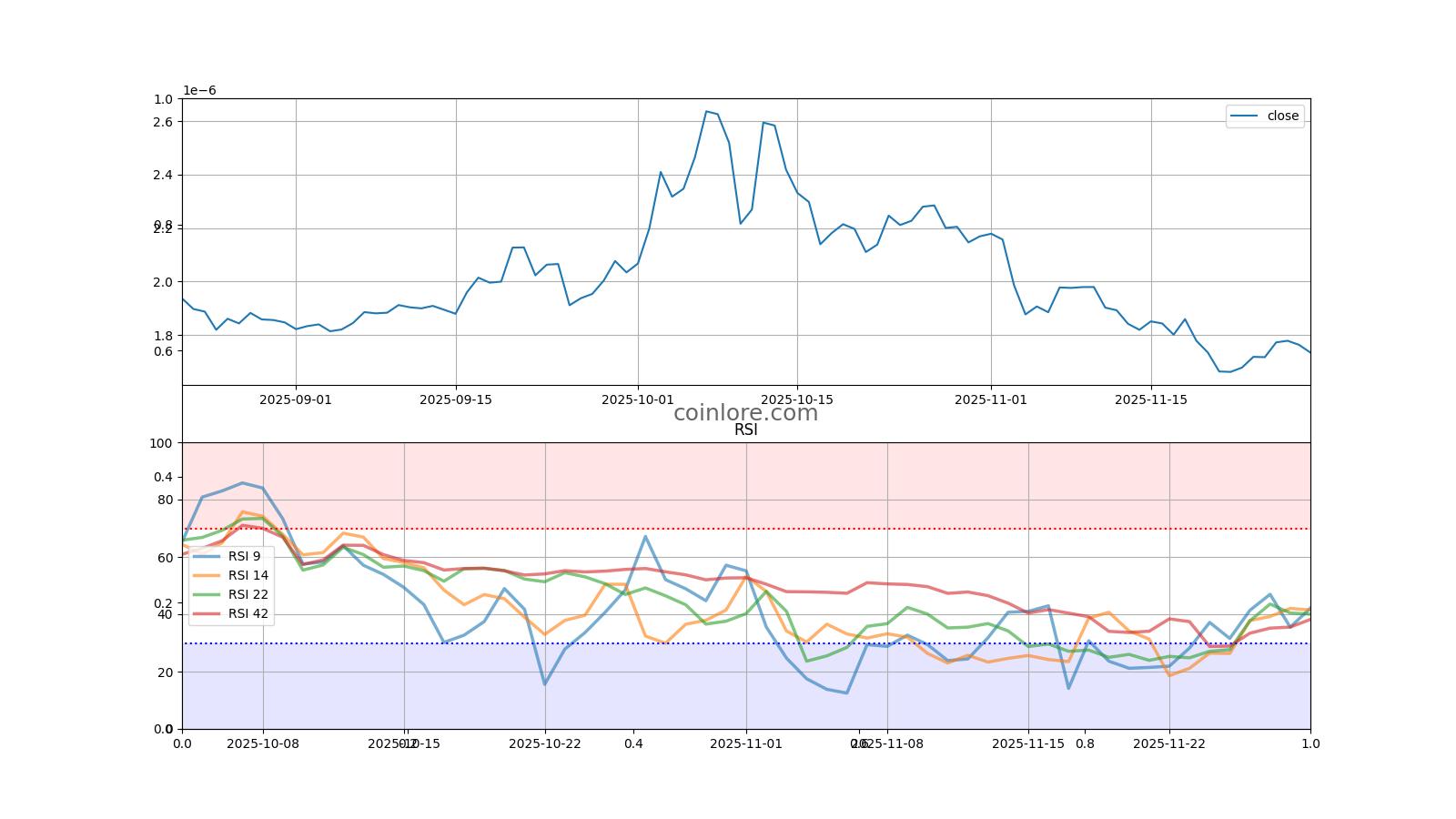 MuratiAI RSI indicator