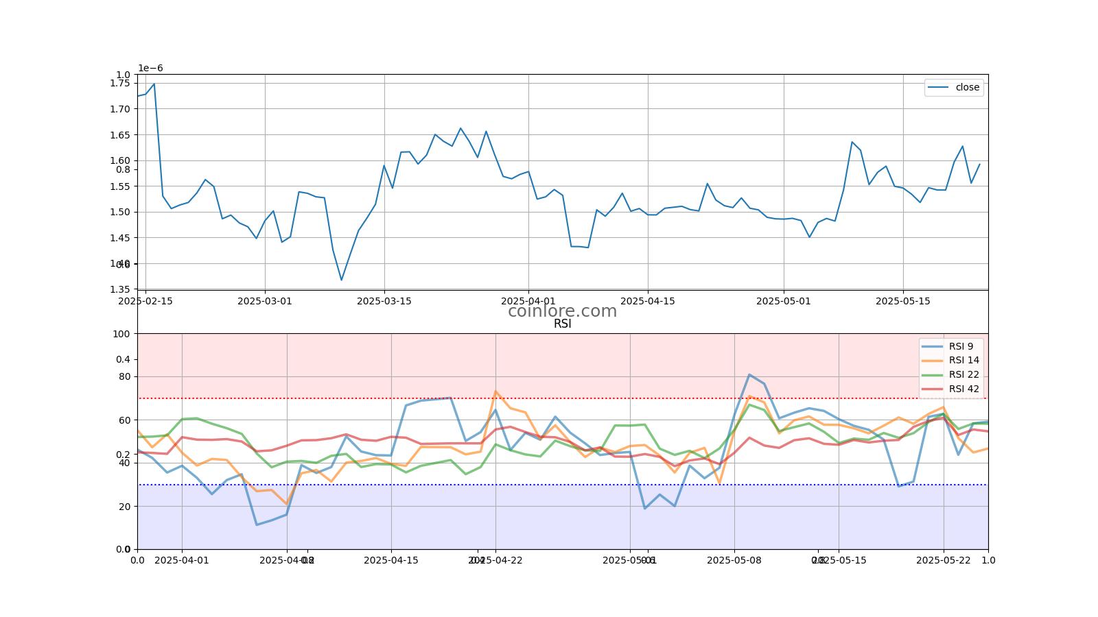 MuratiAI RSI indicator