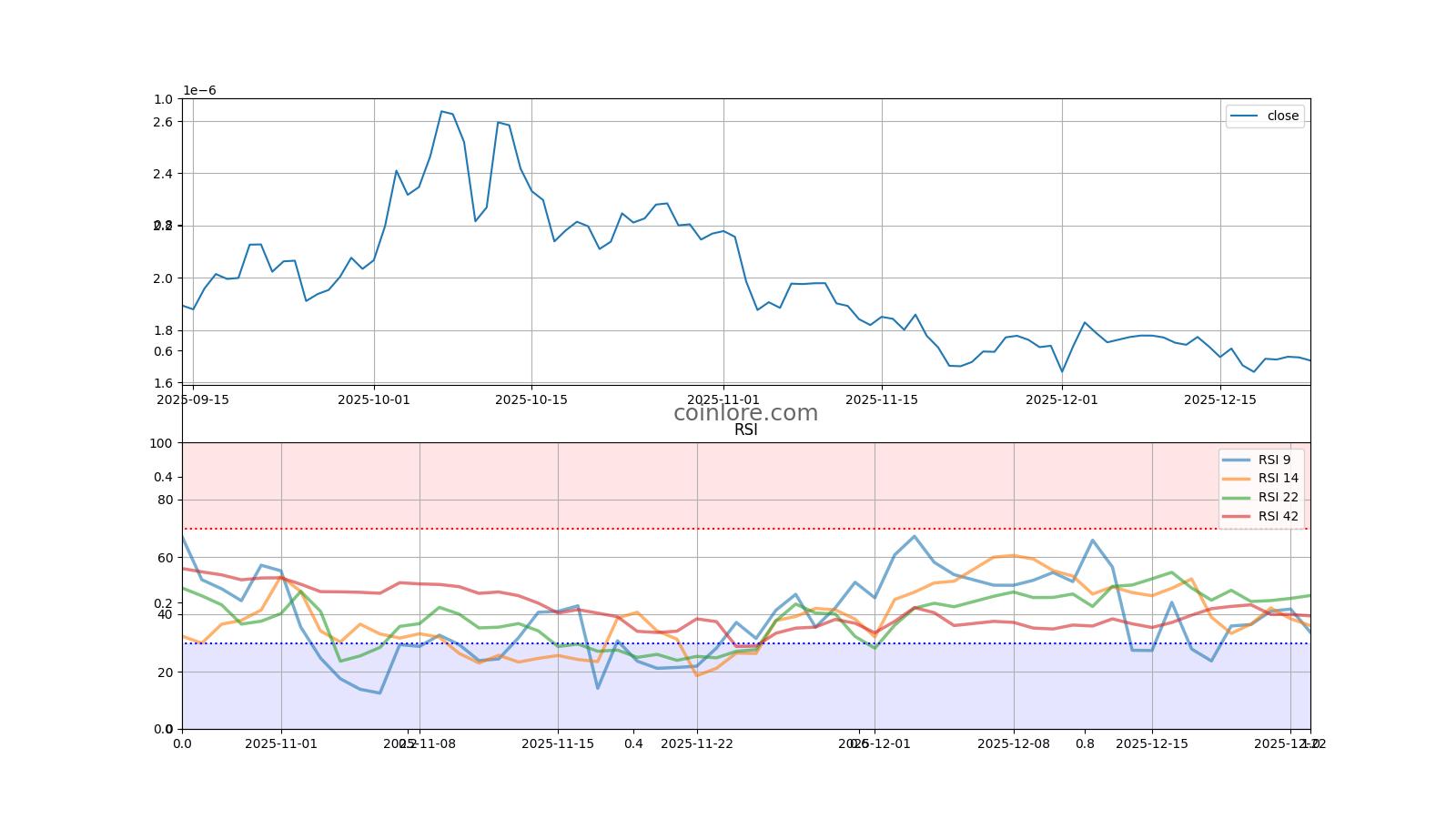MuratiAI RSI indicator