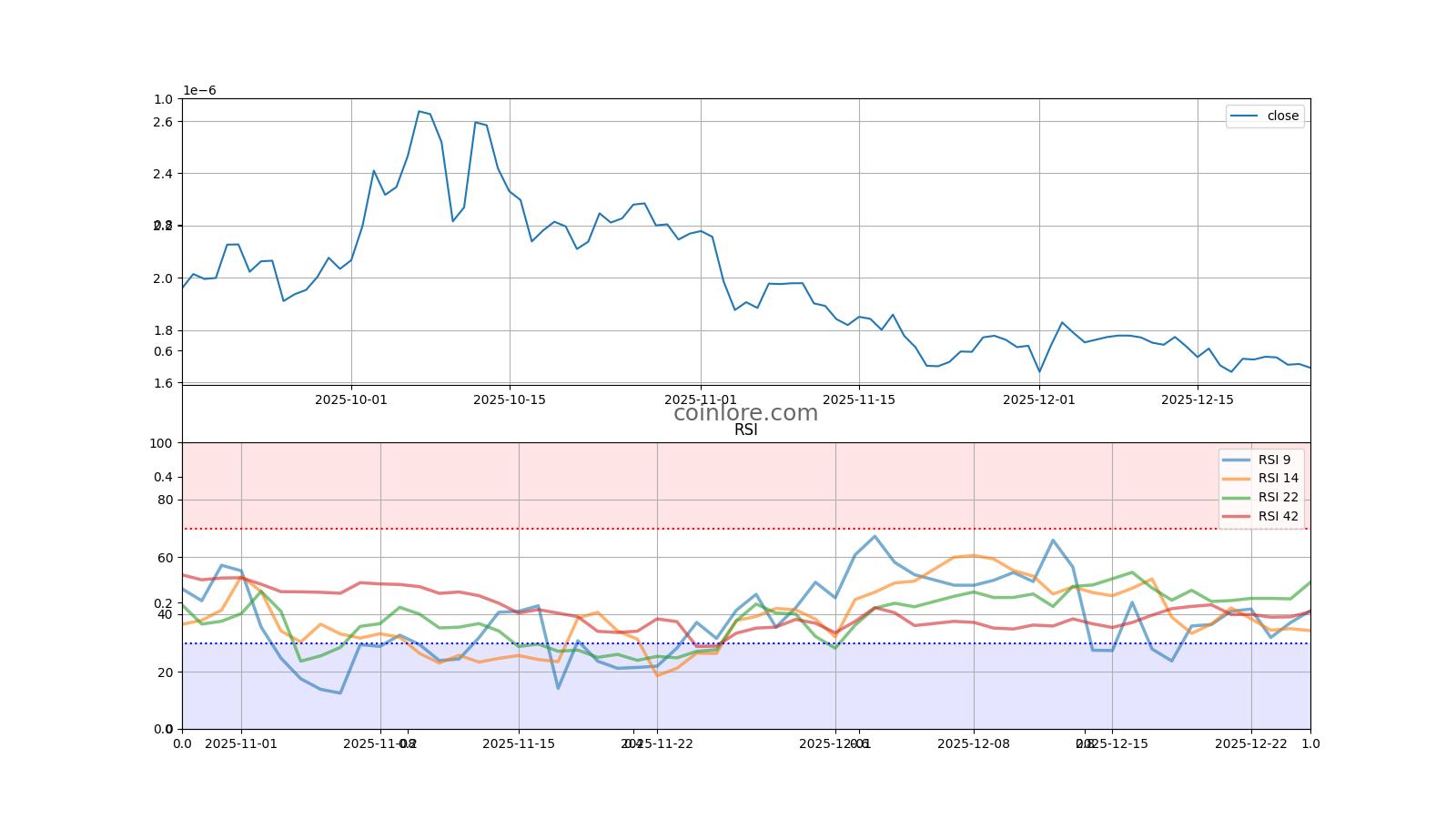 MuratiAI RSI indicator
