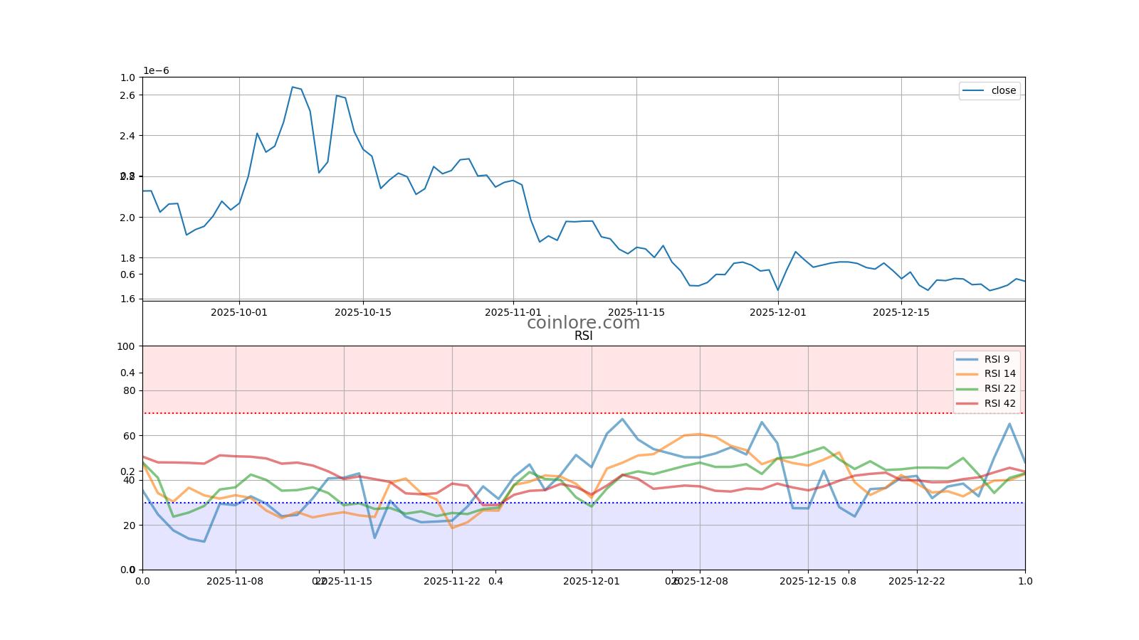 MuratiAI RSI indicator