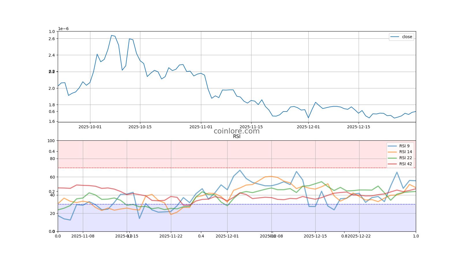 MuratiAI RSI indicator