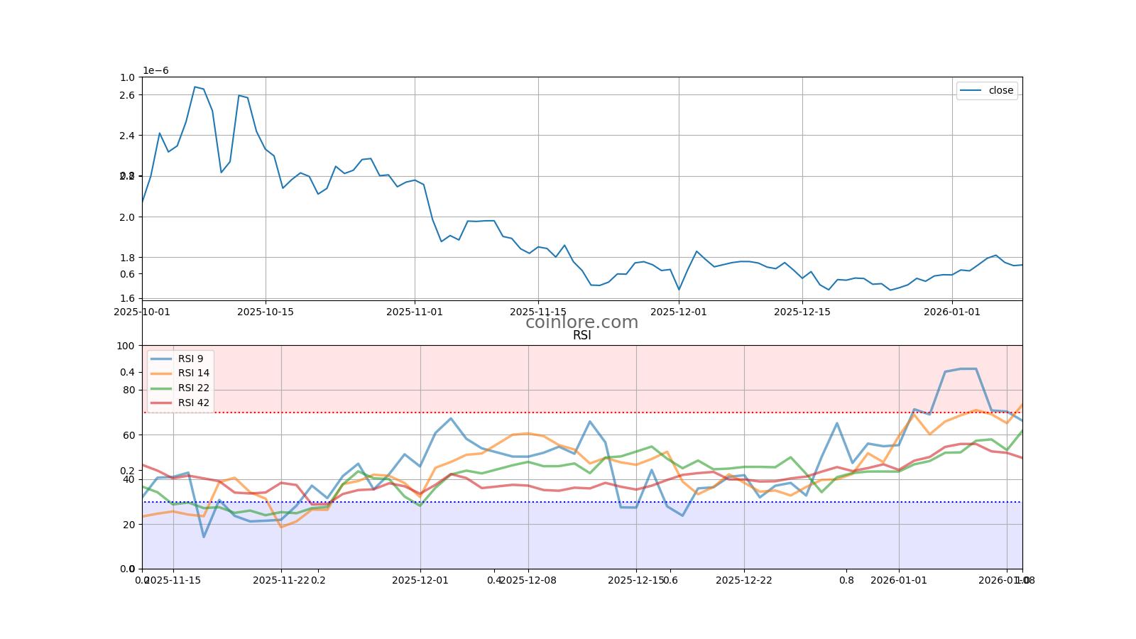 MuratiAI RSI indicator