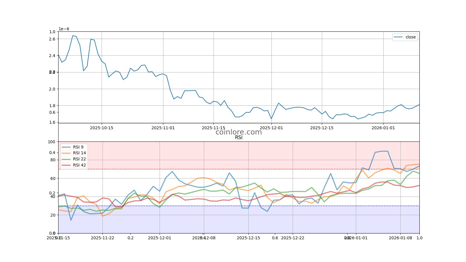 MuratiAI RSI indicator