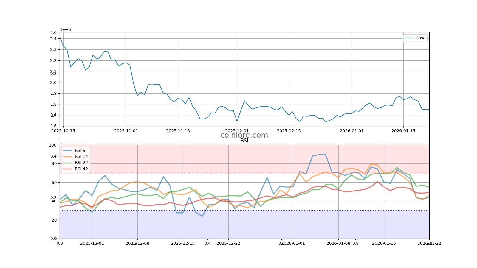 MuratiAI RSI indicator