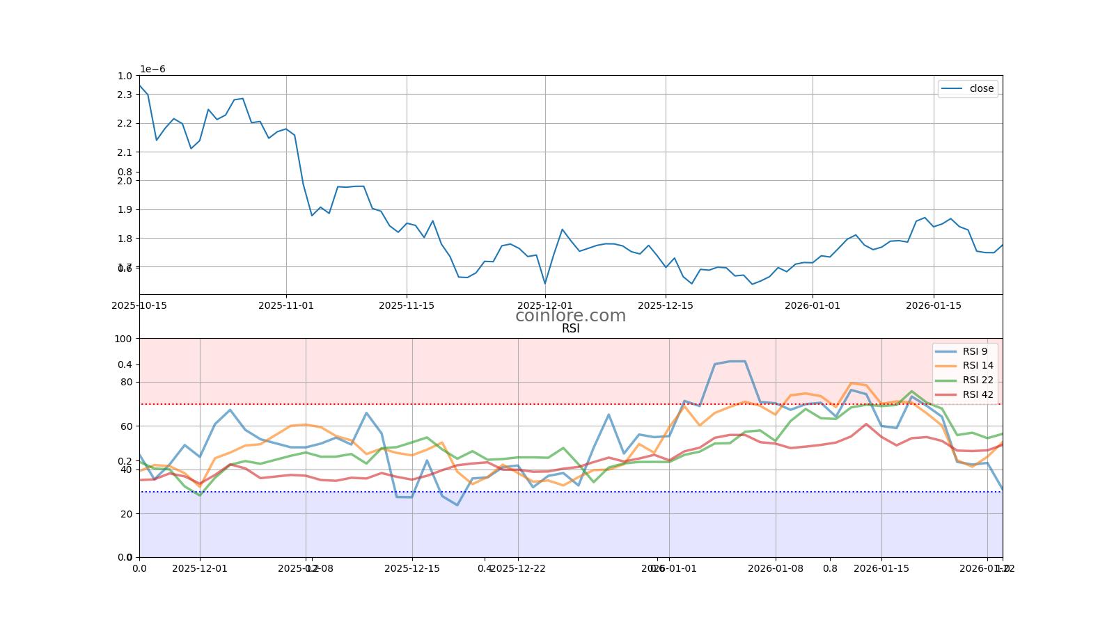 MuratiAI RSI indicator