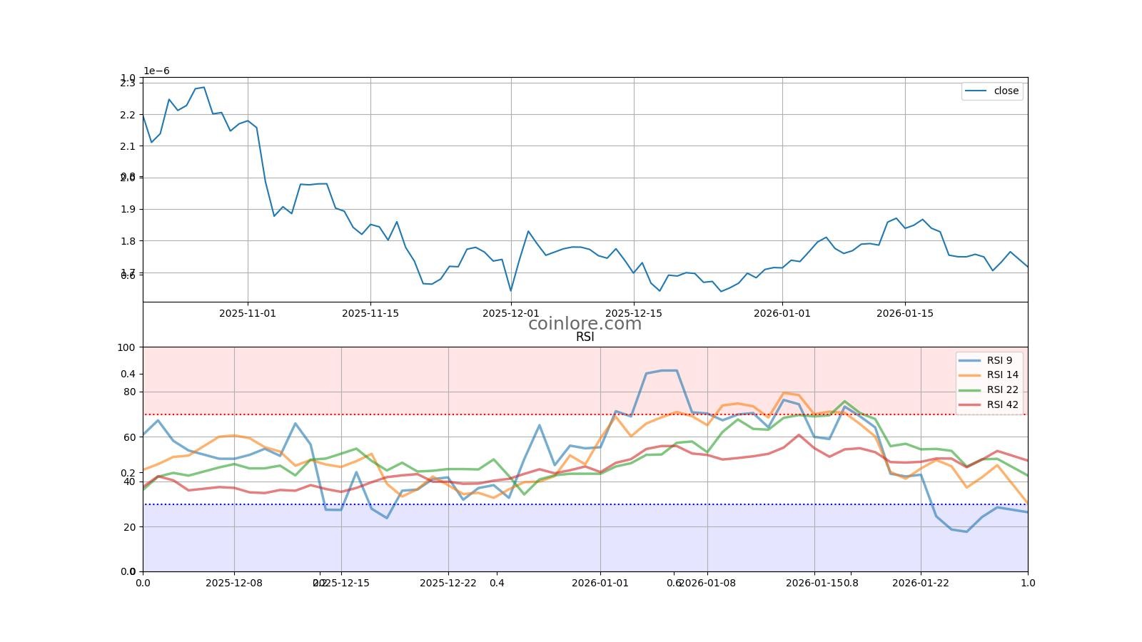 MuratiAI RSI indicator