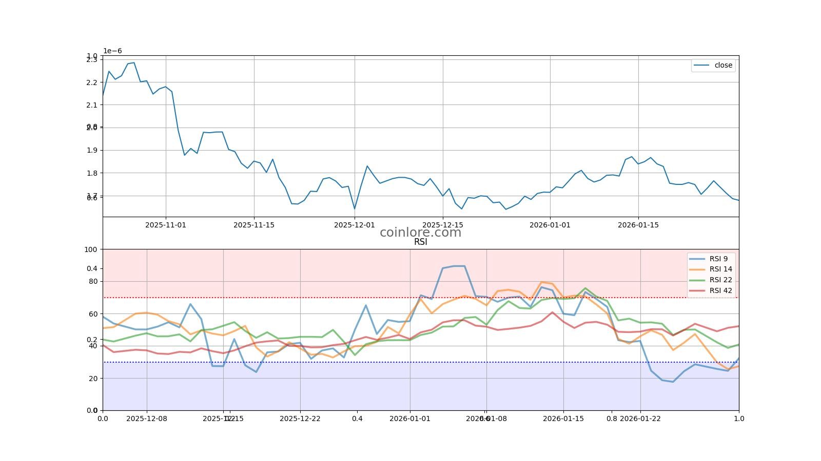 MuratiAI RSI indicator