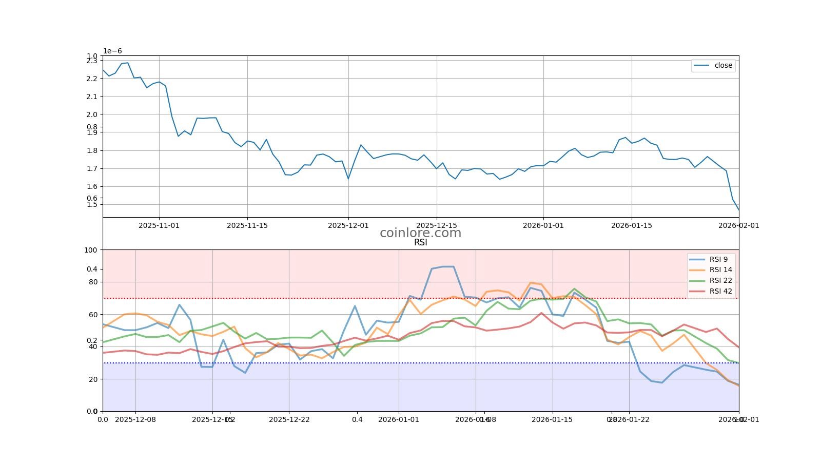 MuratiAI RSI indicator