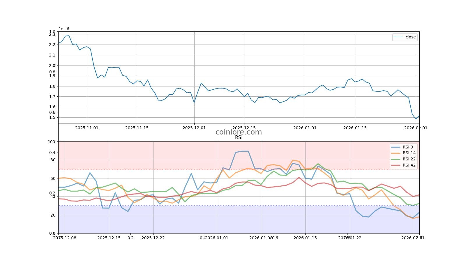 MuratiAI RSI indicator