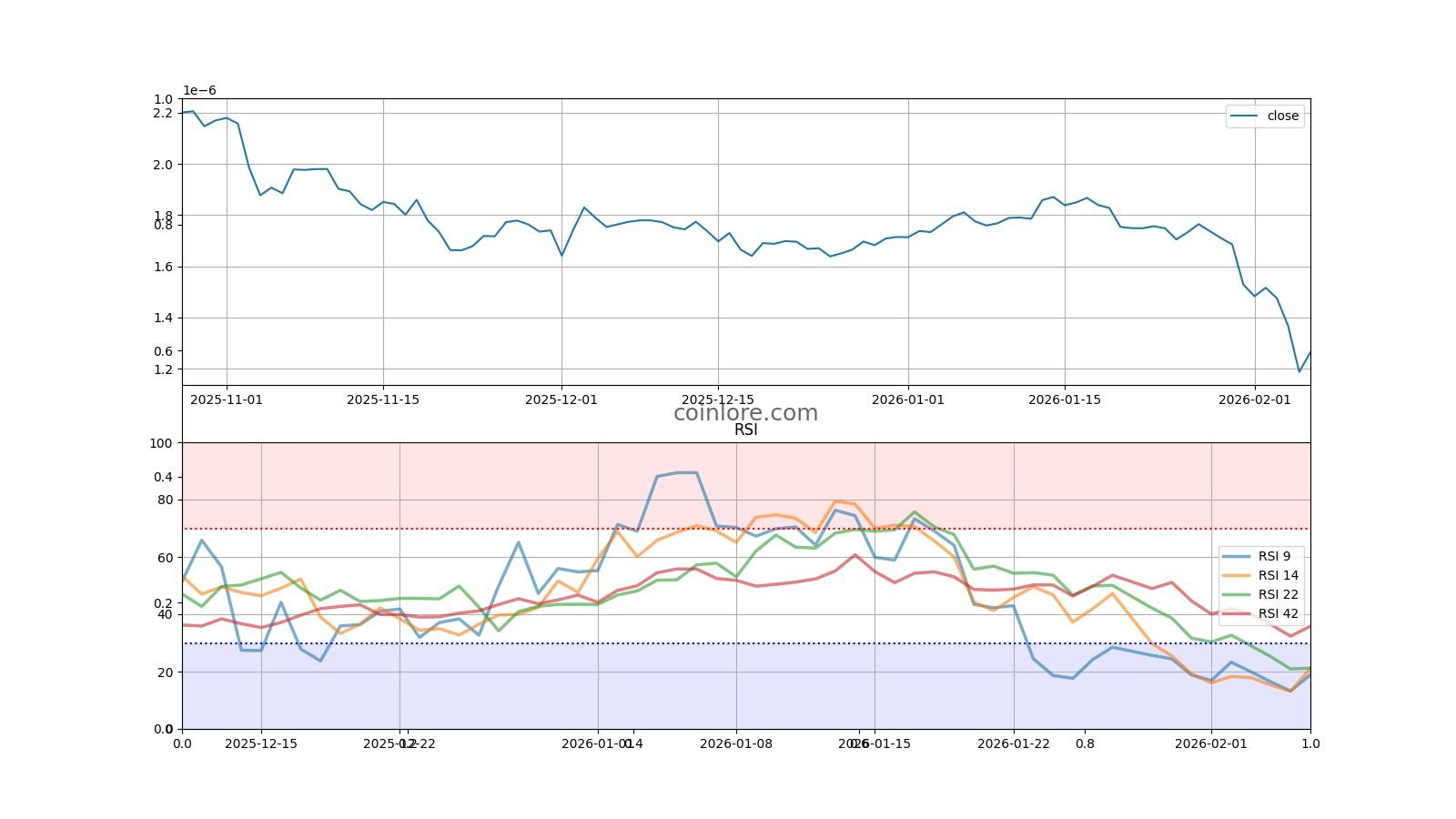 MuratiAI RSI indicator