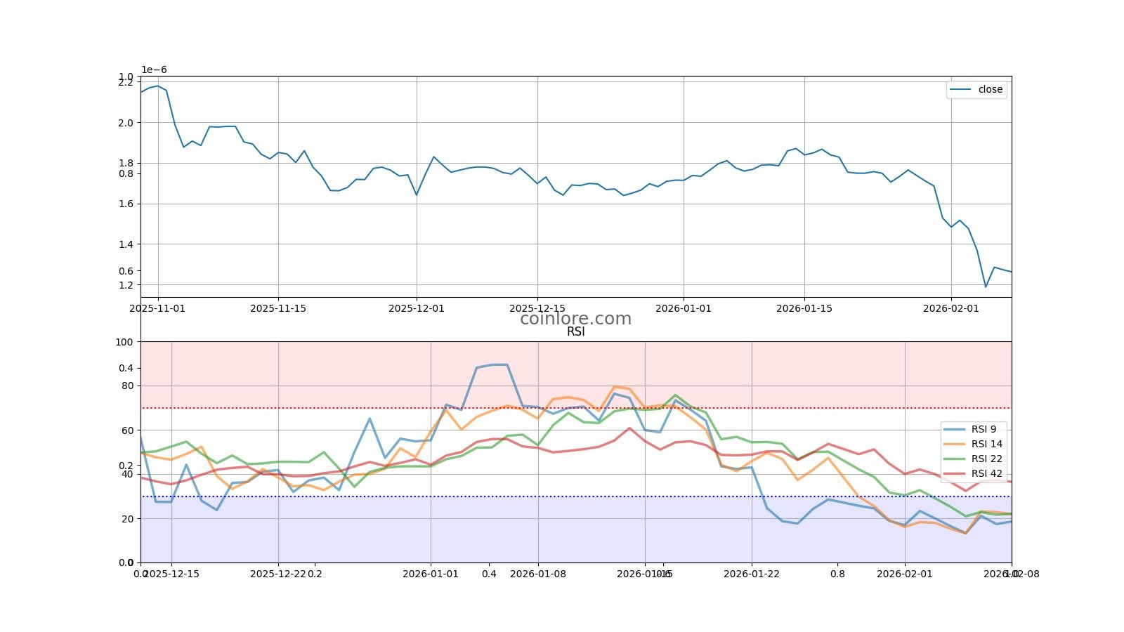 MuratiAI RSI indicator