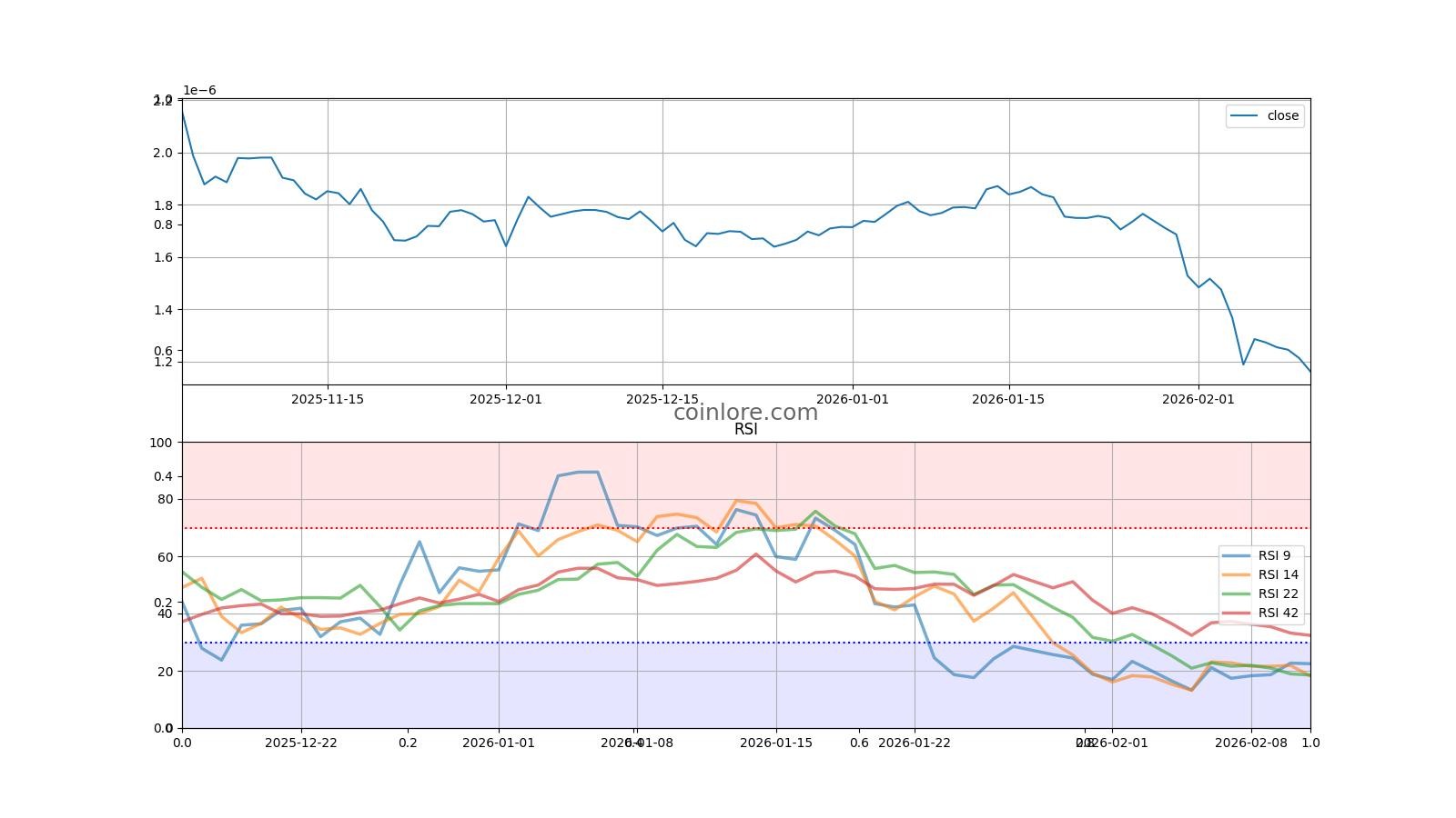 MuratiAI RSI indicator