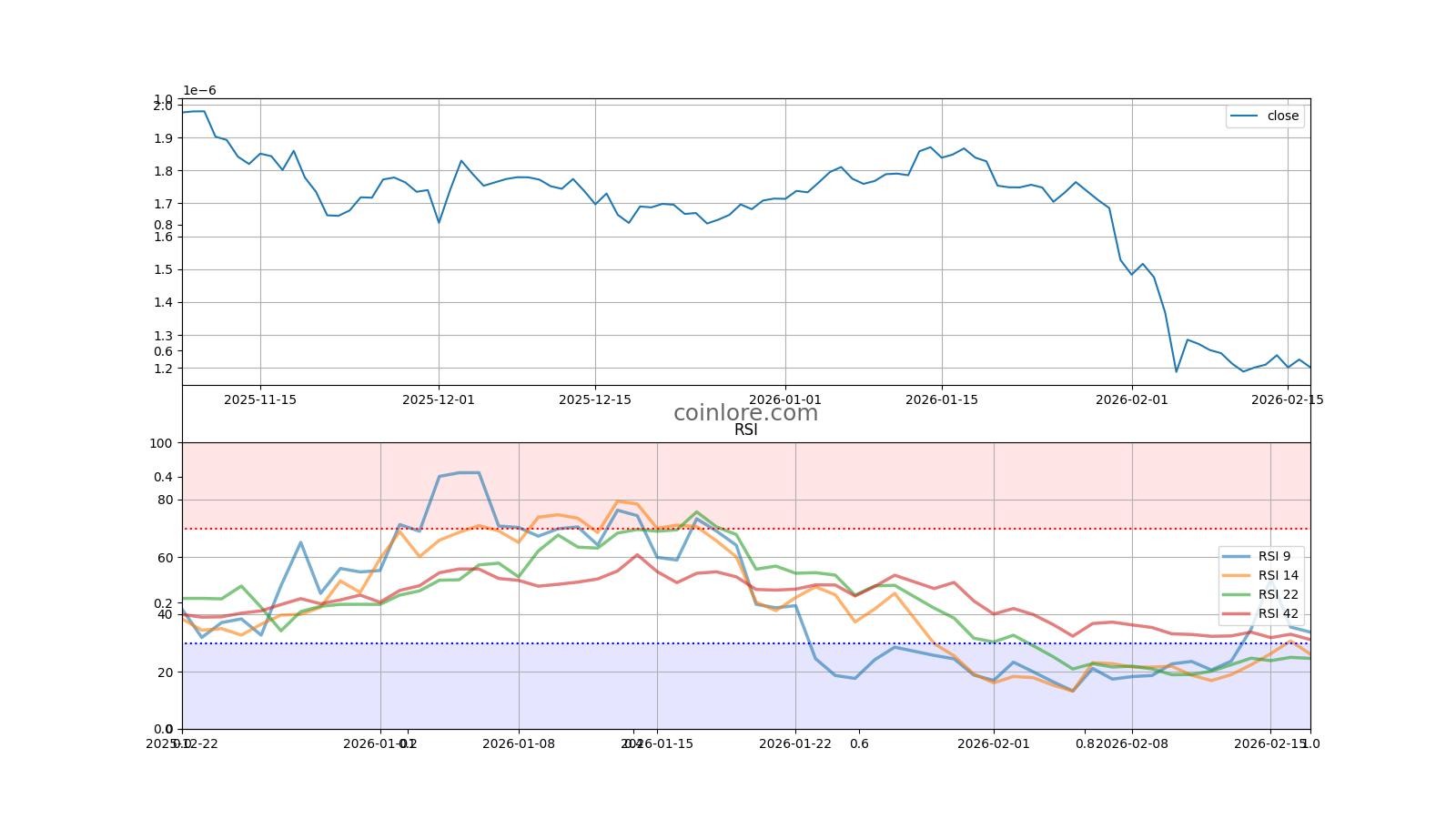 MuratiAI RSI indicator