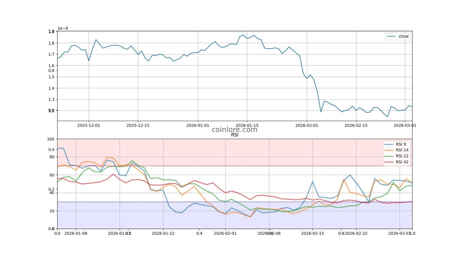 MuratiAI RSI indicator
