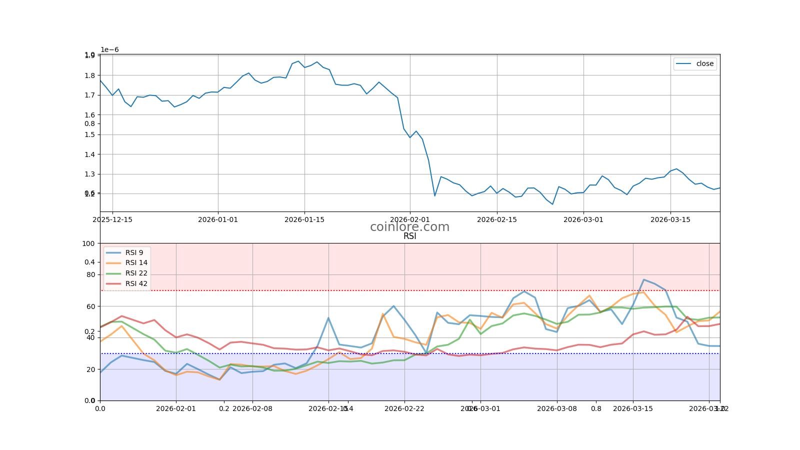 MuratiAI RSI indicator