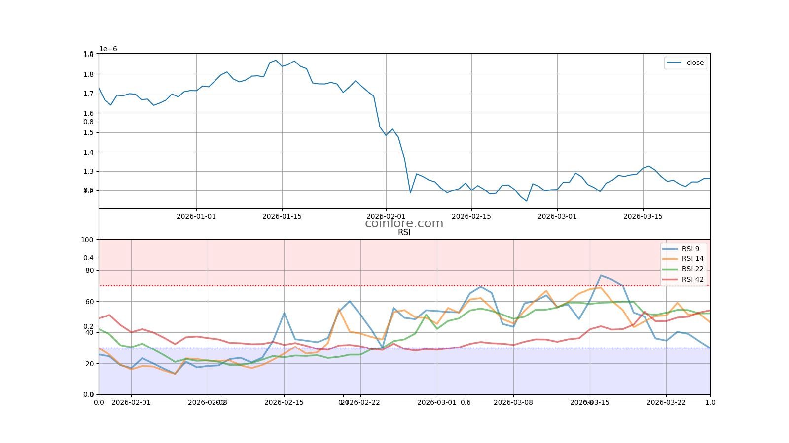 MuratiAI RSI indicator