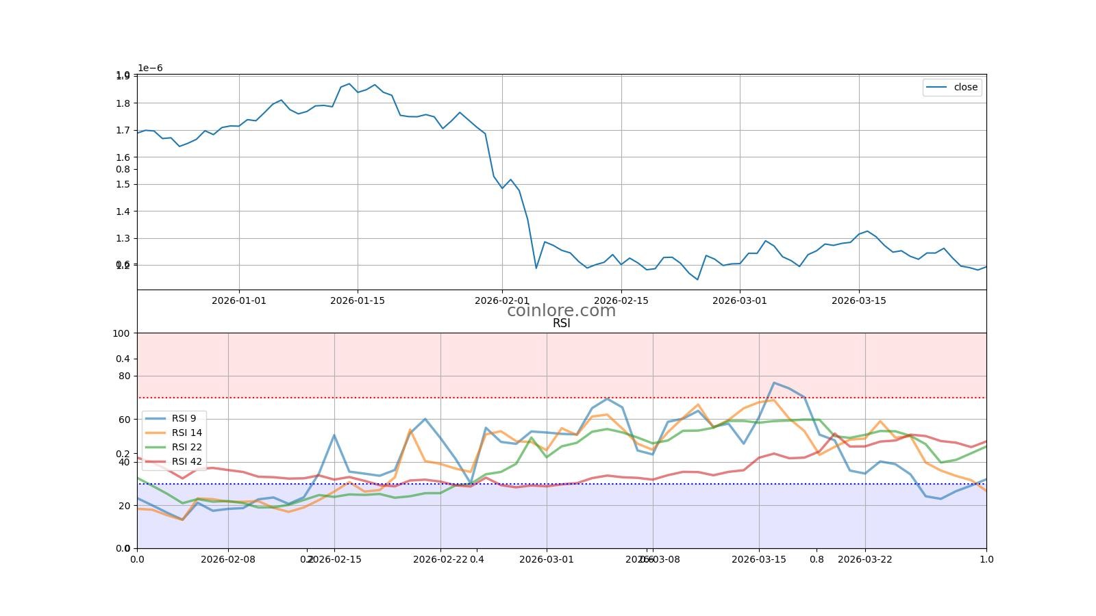 MuratiAI RSI indicator