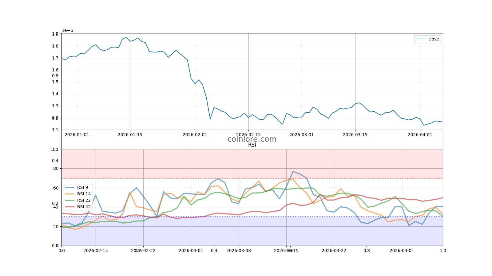 MuratiAI RSI indicator