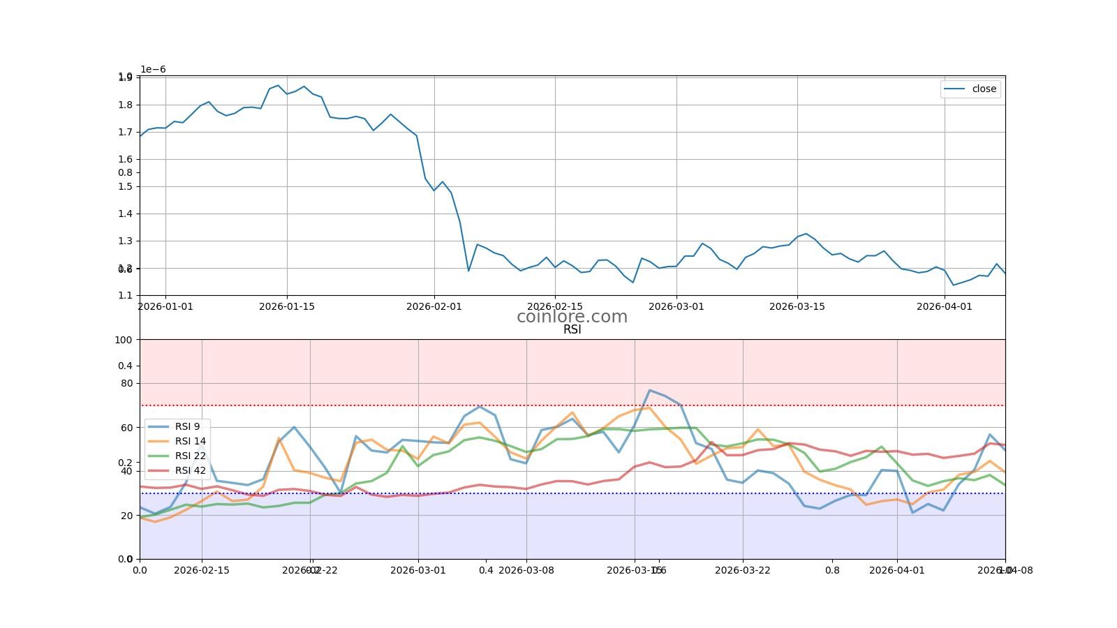 MuratiAI RSI indicator