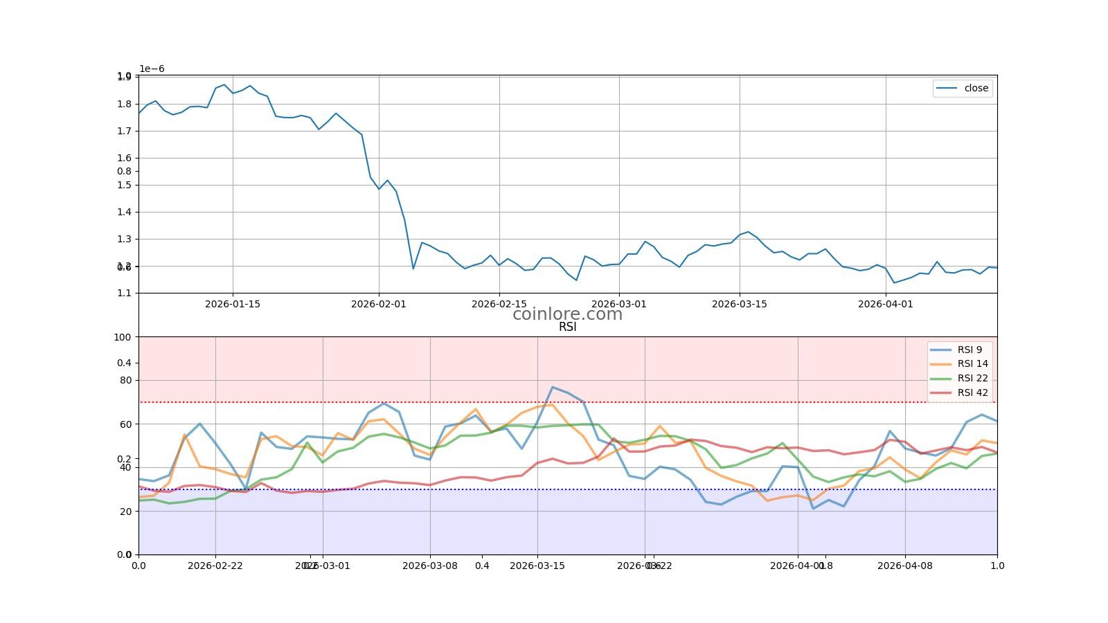 MuratiAI RSI indicator