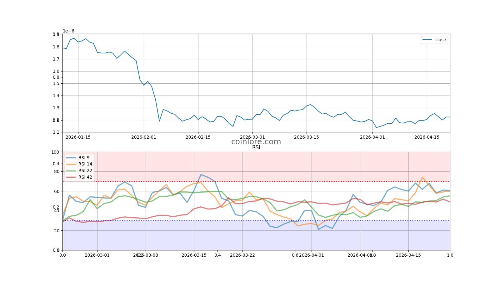 MuratiAI RSI indicator