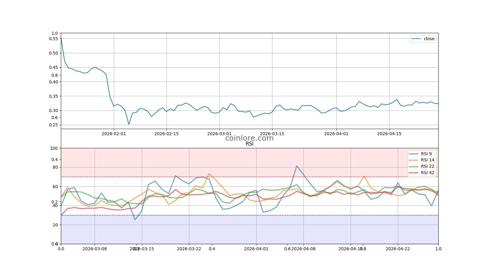 Muse RSI indicator