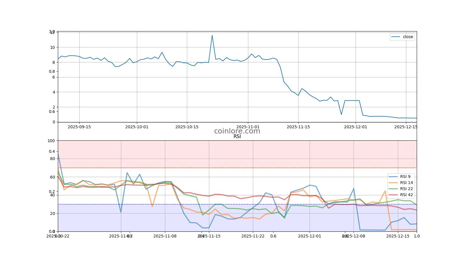 Muse RSI indicator