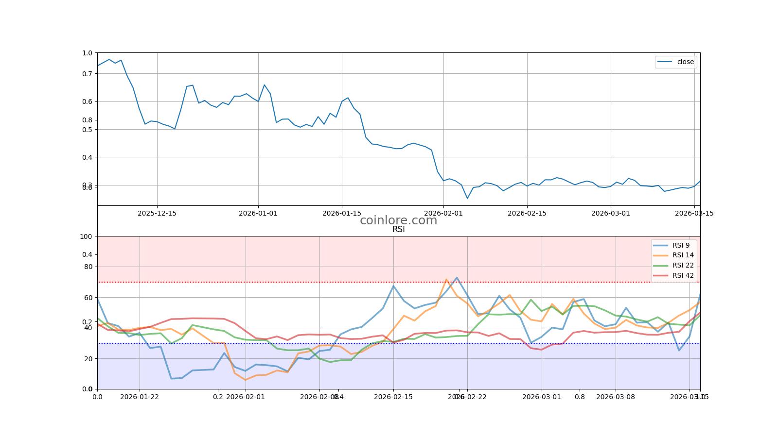 Muse RSI indicator