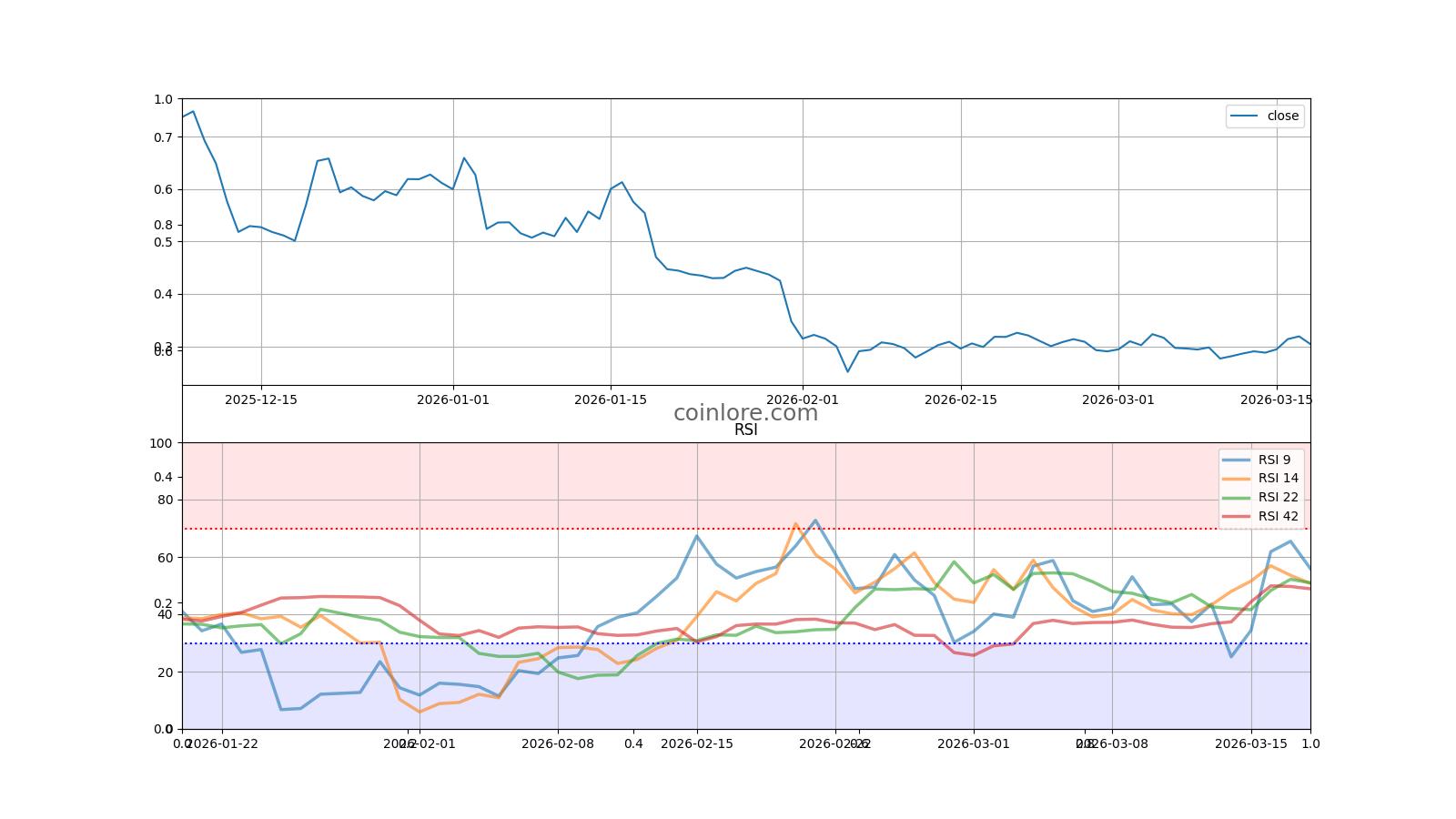 Muse RSI indicator