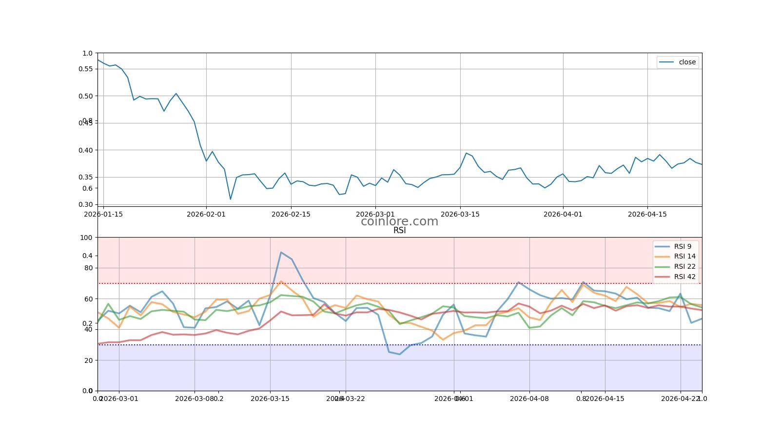 Must RSI indicator