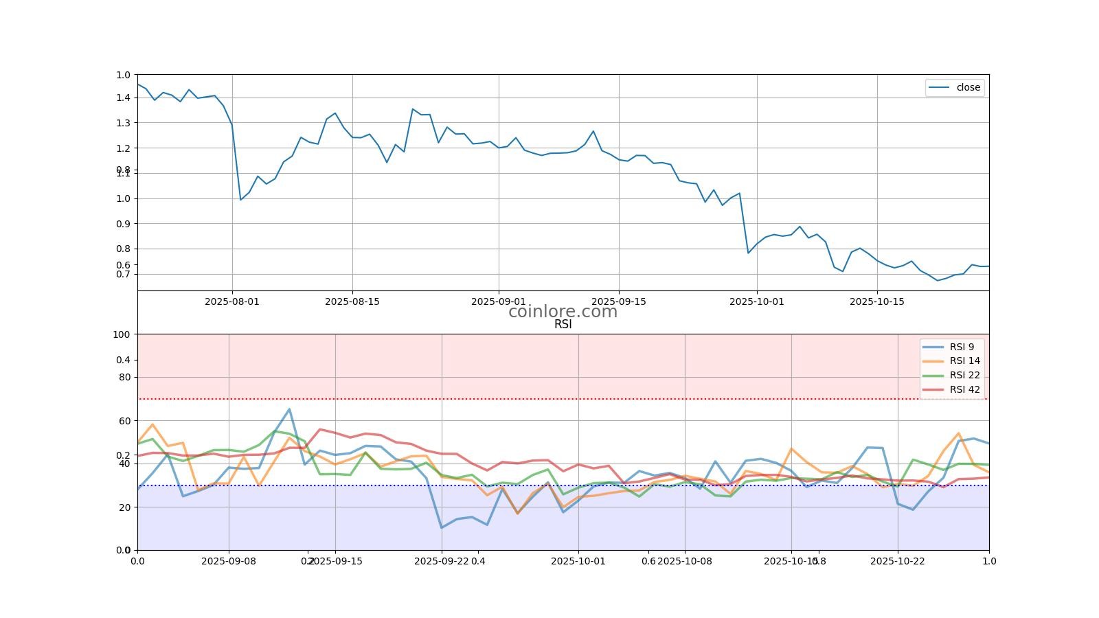 Must RSI indicator